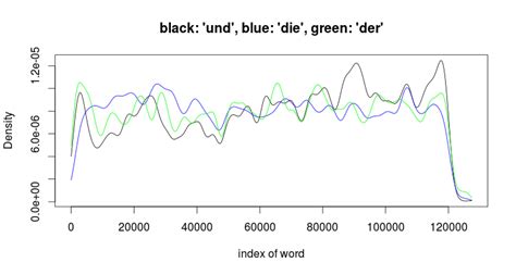The Tf Idf Statistic For Keyword Extraction R Bloggers