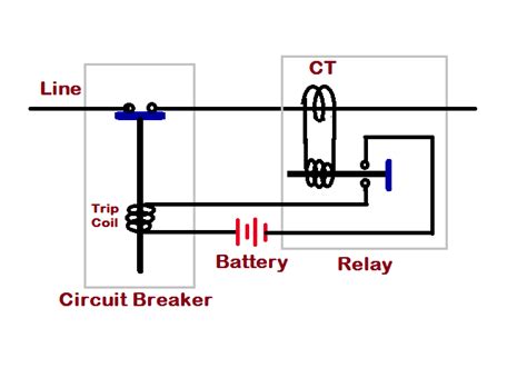 Circuit Breaker Circuit Diagram Circuit Breaker Diagram Gcse