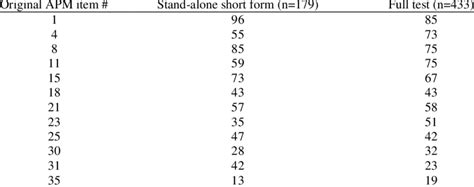 Displays These Difficulty Levels Download Table