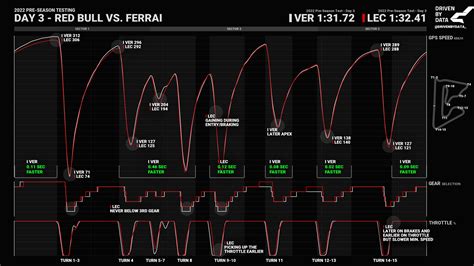 245 Best Telemetry Images On Pholder Formula1 F1 Technical And Space
