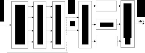 Dwmt Receiver With Overlap Fde Download Scientific Diagram