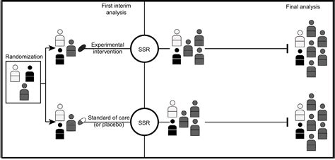 Critical Concepts In Adaptive Clinical Trials Clep
