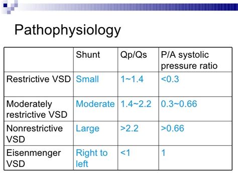 Asd And Vsd Closure