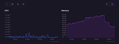 Execute Workflow In Queue Is Slow Questions N8n