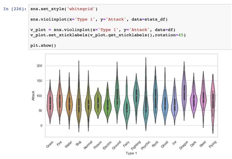 Seaborn Tutorial 🖼 Part 1 By Mulbah Kallen Analytics Vidhya Medium
