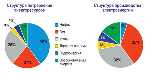 Хозяйство ГЕОГРАФИЯ ЯПОНИИ Социально экономическая география