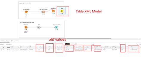 Xml Replace Some Values With New Values Based Csv And Convert It