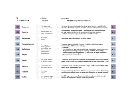 Targets For R Strategies Download Scientific Diagram
