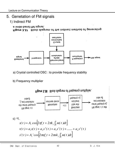 Ppt Chapter 3 Continuous Wave Modulation Powerpoint Presentation