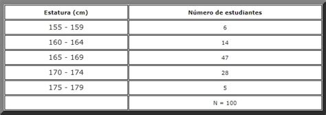 Tabla De Datos Agrupados Ejemplos