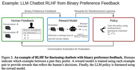 Rlhf