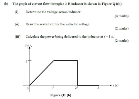 SOLVED B The Graph Of Current Flow Through A H Inductor Is Shown In Figure Q B I