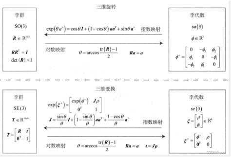 Ch4 李群李代数 Csdn博客