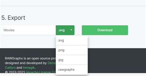 Tutorial Data Visualization Using Rawgraphs 20 Hacking The