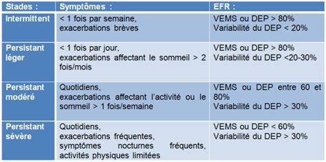 Généralités Sur Lasthme Asthme Et Plongée