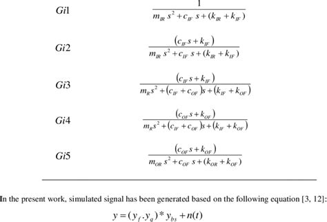 transfer functions associated to rolling element defect download table