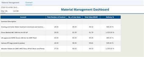 Creating Hyperlink To Navigate To A New Story Pa Sap Community