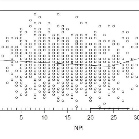 Segmented Regression Model Denoting The Breakpoint In The Association