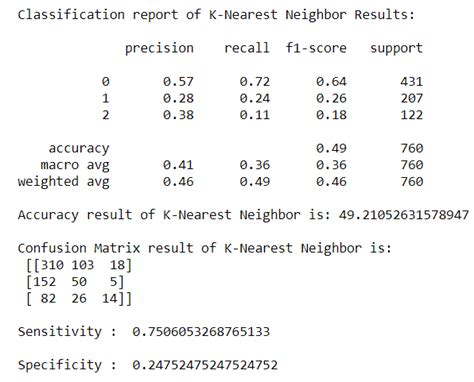 Result Of K Nearest Neighbor Download Scientific Diagram