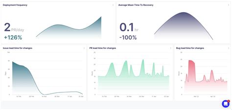 Software Engineer Operational Analytics Devops Tool Keypup