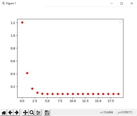 Tensorflow实现神经网络算法（一） 线性回归实验一 神经网络计算tensorflow实现 Csdn博客