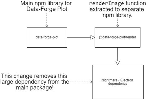 Data Forge Plot Update 3