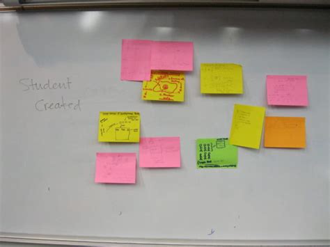 Ideas For Using Visual Thinking In The Classroom From Gradstep