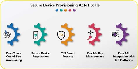 Decentralized PKI Based Zero Touch IoT Provisioning HSC