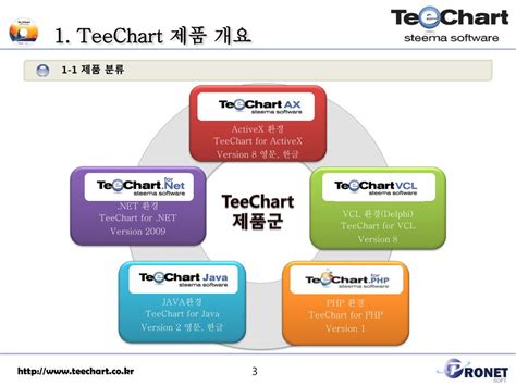 Ppt Teechart 제안서 Powerpoint Presentation Free Download Id760709