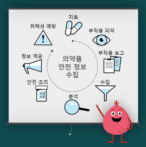 서울대학교병원