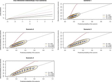 Quadratic Relationship Download Scientific Diagram