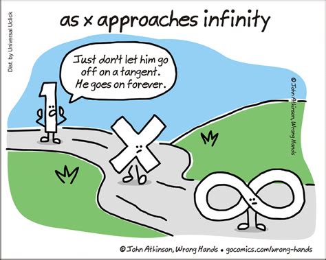 Wrong Hands By John Atkinson For March 04 2015 GoComics Math Humor Math Memes Math Jokes
