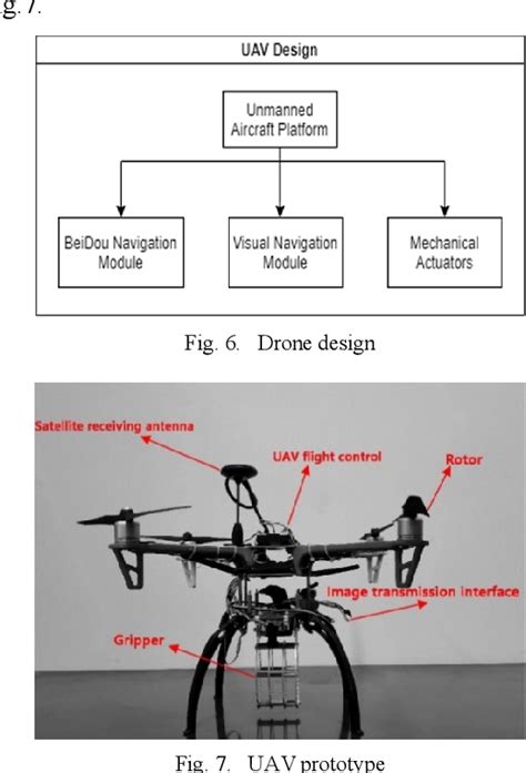 Figure 6 From Design And Implementation Of Uav Delivery System Based On