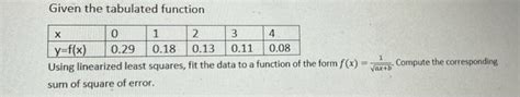 Solved Given The Tabulated Function х 0 1 2 3 4 Yfx 029