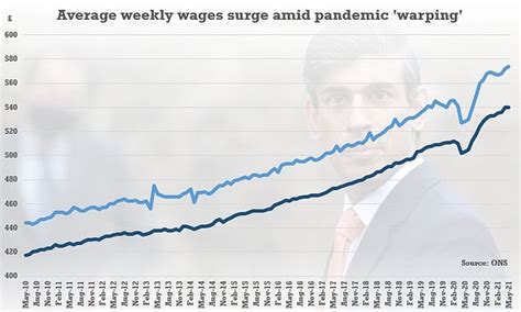 New Figures Put OAPs On Track For An PER CENT Hike Due To Effects Of Covid News Summed Up