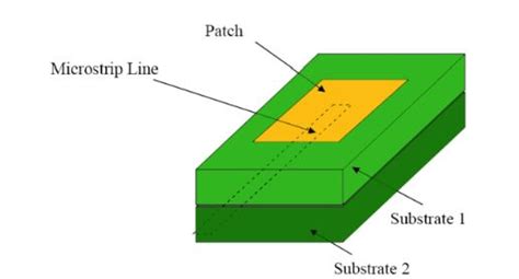 Introducing Of Parasitic Elements To Short Back Fire Antenna For