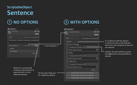 Branching Dialogue System For Unity