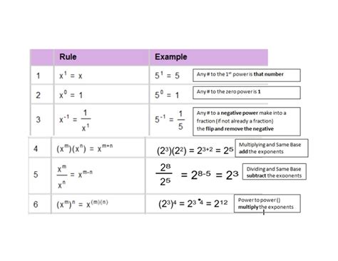 Exponents 8th Grade Math