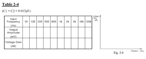 Fig 2 4 Second Order High Pass Filter