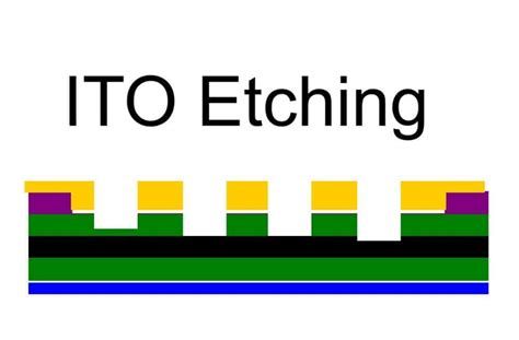 Touch Sensor Has A Great Influence On The Performance Of Capacitive Touch Screen
