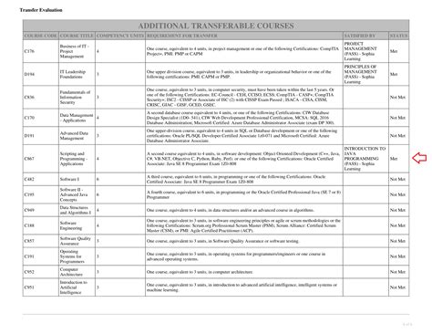 Transfer Eval Sophia Chemlab Intro To Python Intro To Java All Accepted Rwgucompsci
