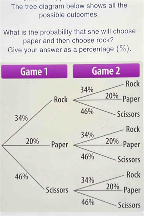 Solved The Tree Diagram Below Shows All The Possible Outcomes What Is