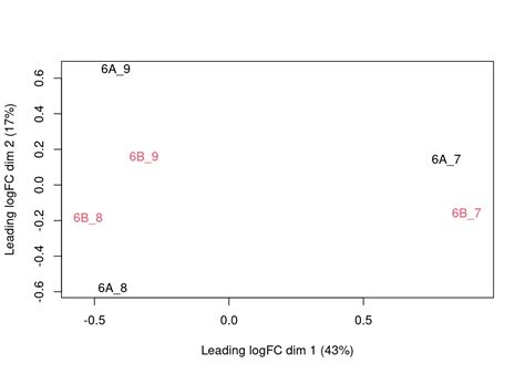 Introduction To Proteomics Data Analysis Robust Summarization
