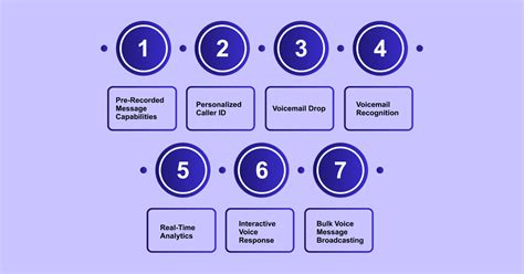 What Is Automated Voice Calling System And Its Features Fitmint • Get Paid For Walking And Running What Is Automated Voice Calling System And Its Features Fitmint • Get Paid For Walking And Running