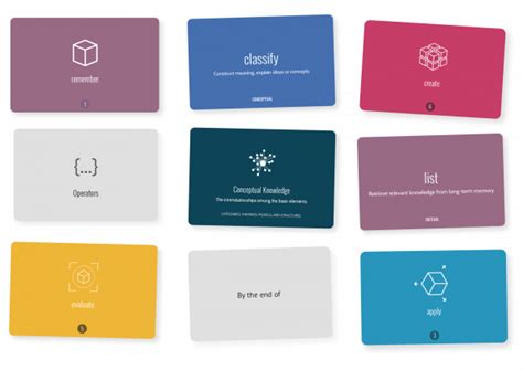 About The Learning Objective Design Deck LEARNINGDESIGN TOOLS