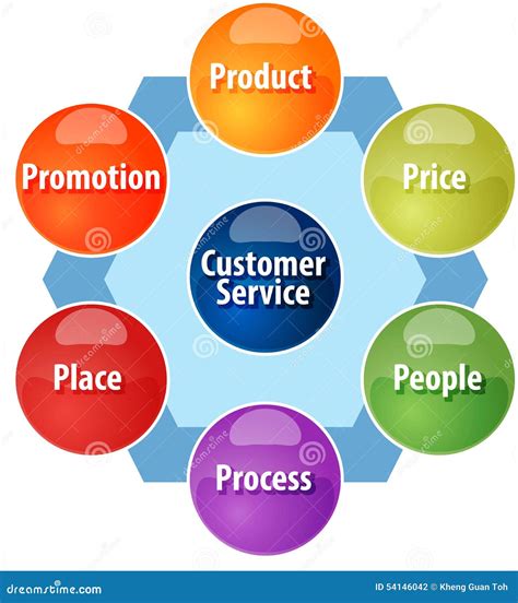 Marketing Mix Business Diagram Illustration Stock Illustration
