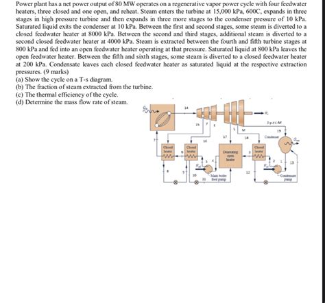 solved power plant has a net power output of 80 mw operates