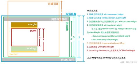 【js笔记】js获取视窗、页面、dom等各类高度通过 Javascript 获取浏览器内各类高度和事件触发位置相对各个层 掘金