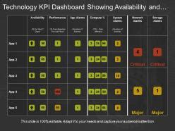 Technology Kpi Dashboard Showing Availability And Performance Templates PowerPoint Slides