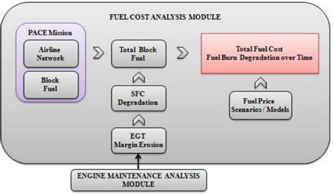 fuel cost analysis download scientific diagram